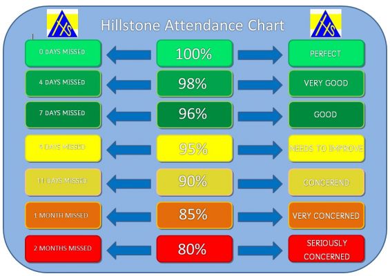 Attendance – Hillstone Primary
